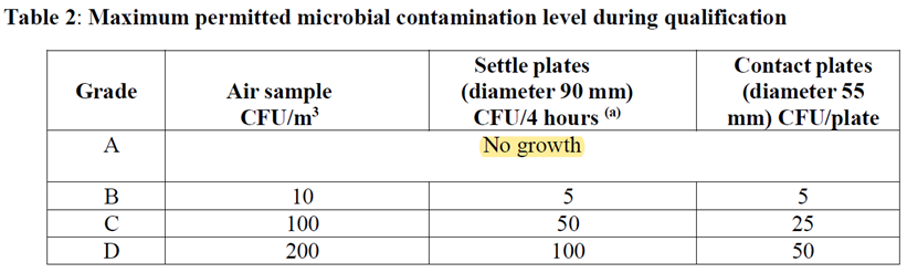What changes does the new EU GMP Annex 1 bring for microbiological air ...