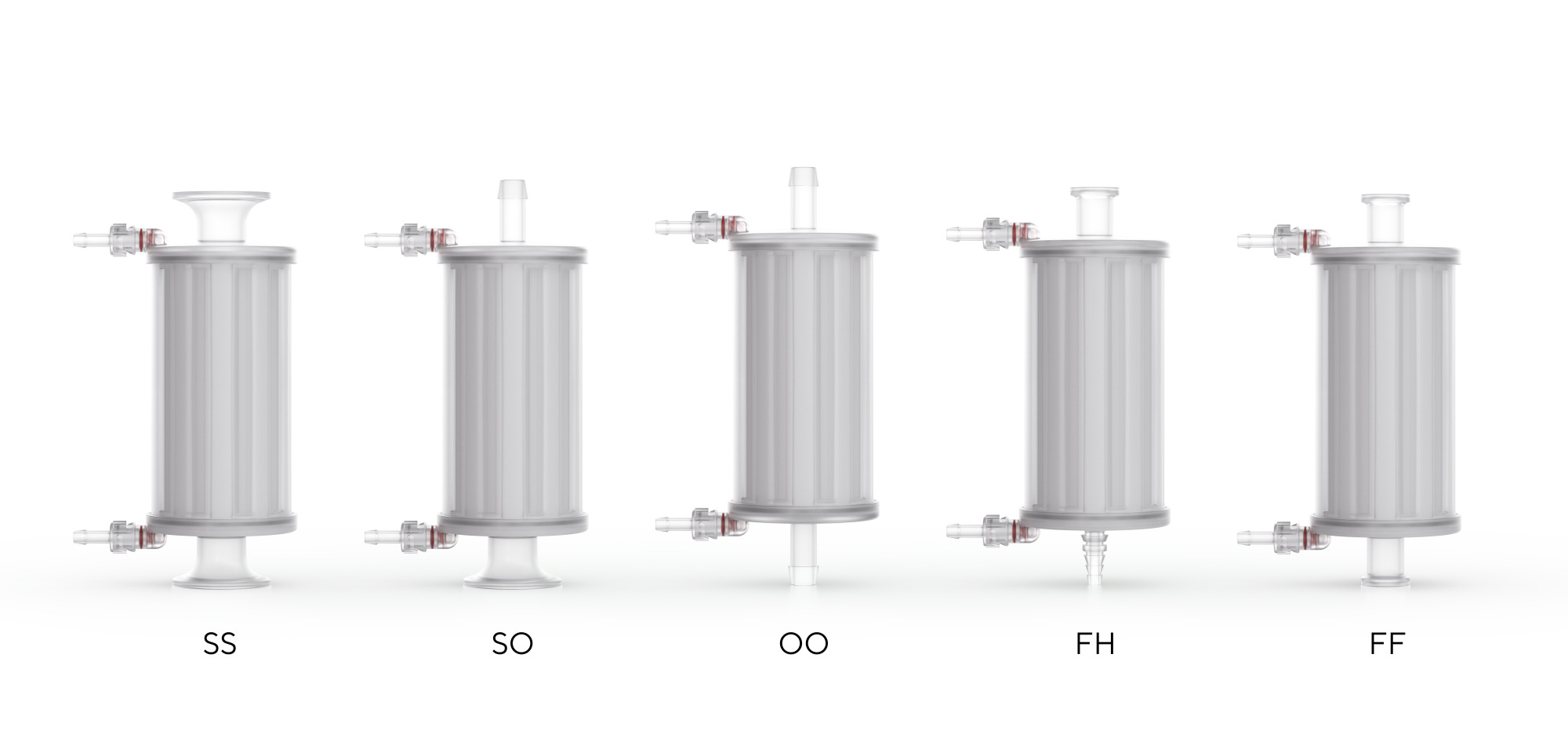 Sartopore® 2 Midicaps® filters | Downstream - Sartorius Croatia