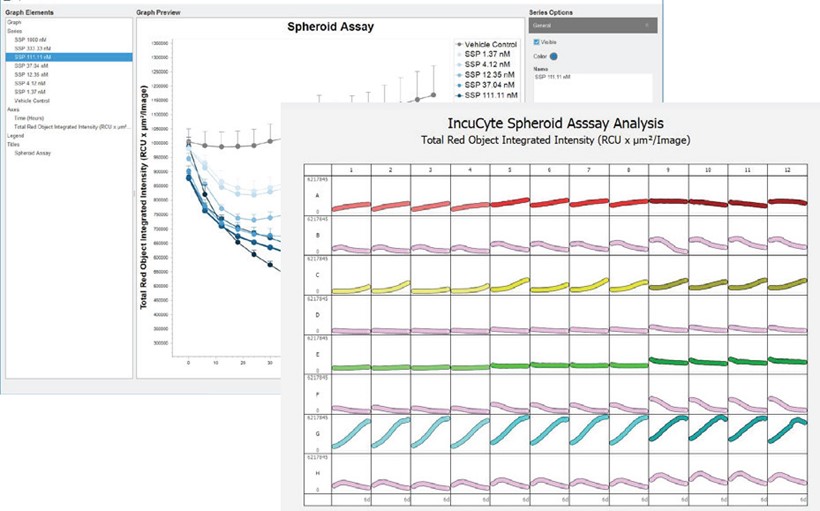 Incucyte® S3 Live Cell Analysis Device - Sartorius Croatia