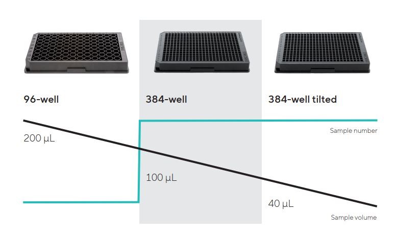 Octet® R8e BLI system for label-free characterization of biomolecules ...