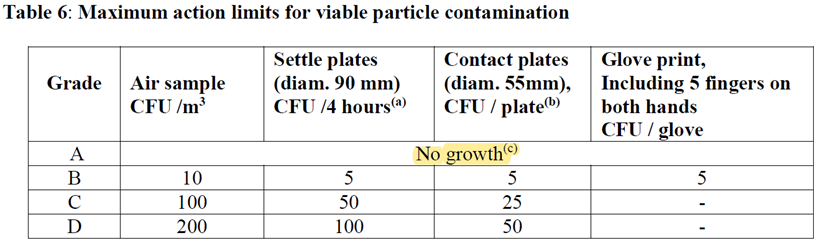 [GMP 정리] #8 환경모니터링 (미생물 QC) : 네이버 블로그
